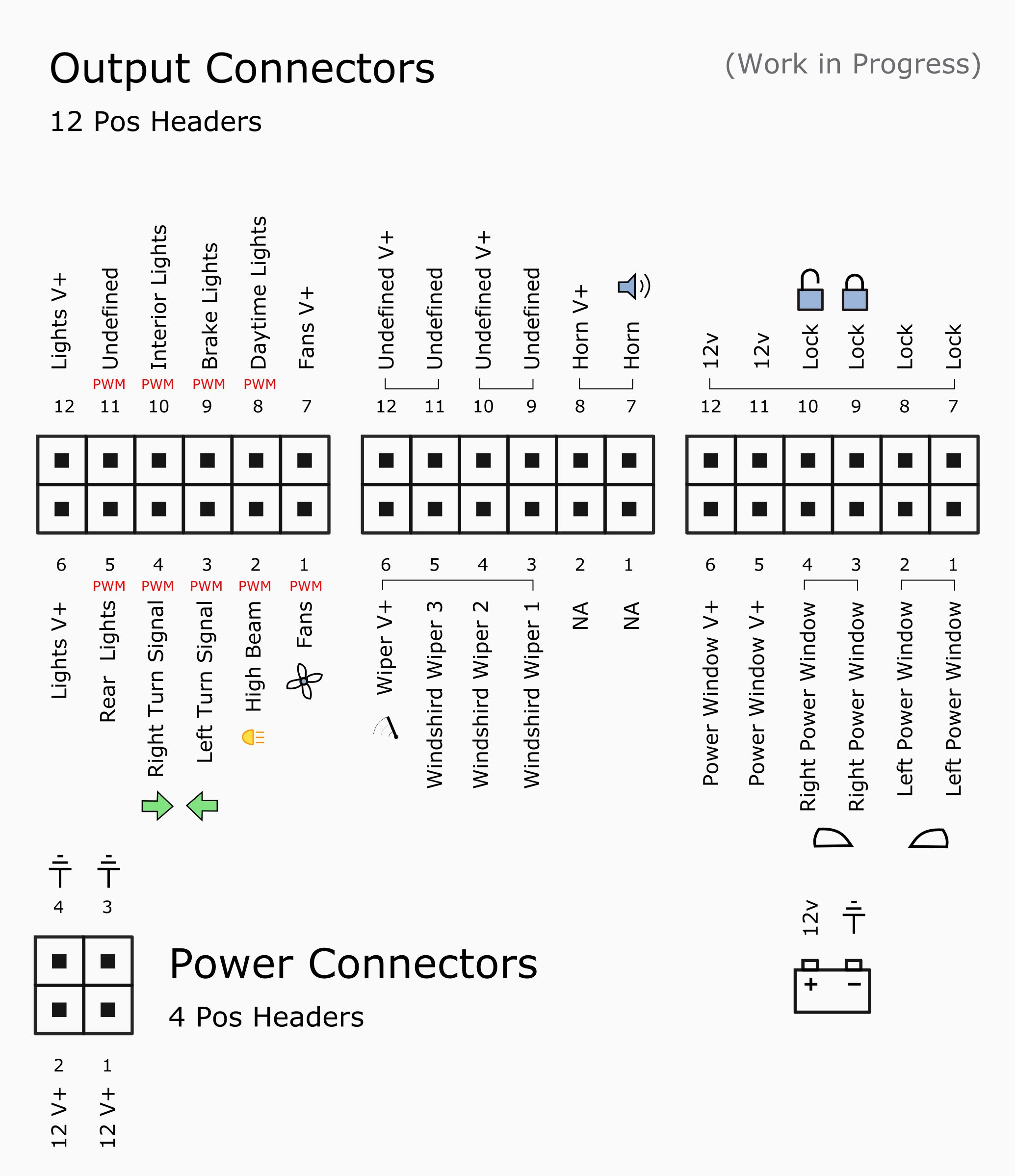 Controller Interface